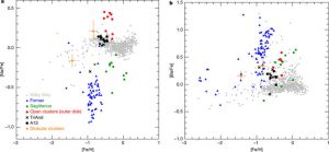 Astronomers Make Shocking Discovery About Stars Around the Milky Way