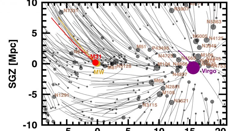 Astronomers Trace the Movement of 10,000 Galaxies Over the Last 11.5 ...