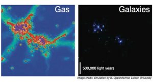 Astronomers Identify Gas Around Modern Galaxies