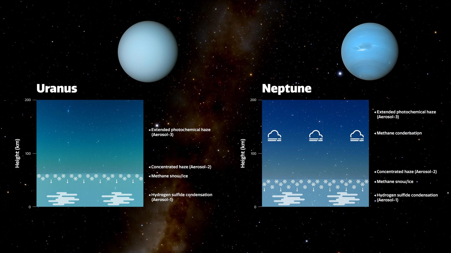 New Discovery Reveals Why Uranus and Neptune Are Different Colors