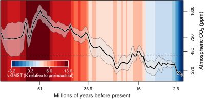 Rewinding Earth’s Climate Clock: A Deep Dive Into 66 Million Years of ...