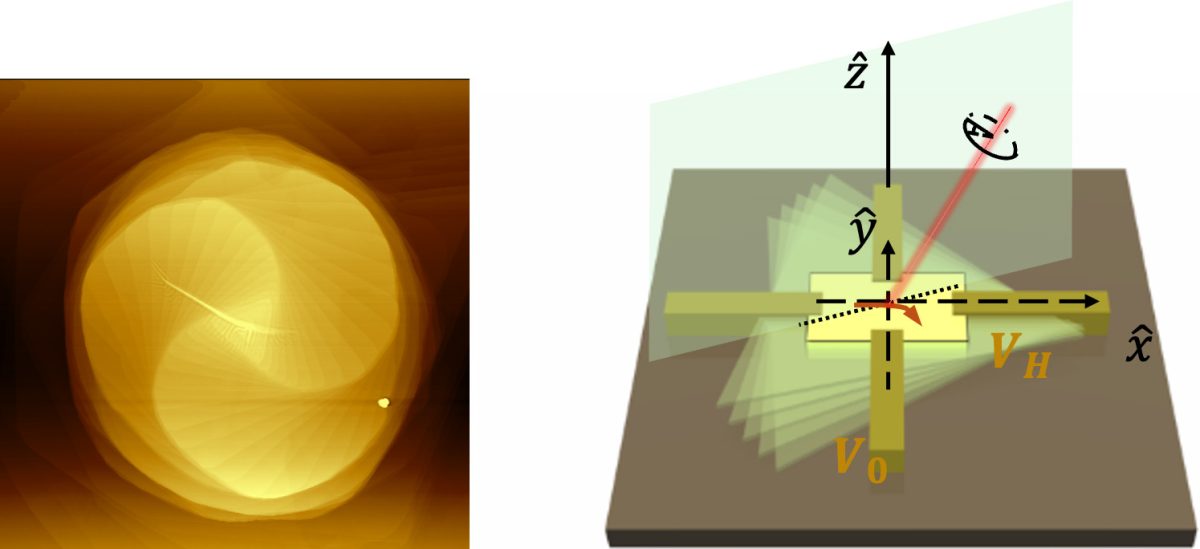 “Dizzying” Discovery: Mysterious Electron-Path-Deflecting Effect ...