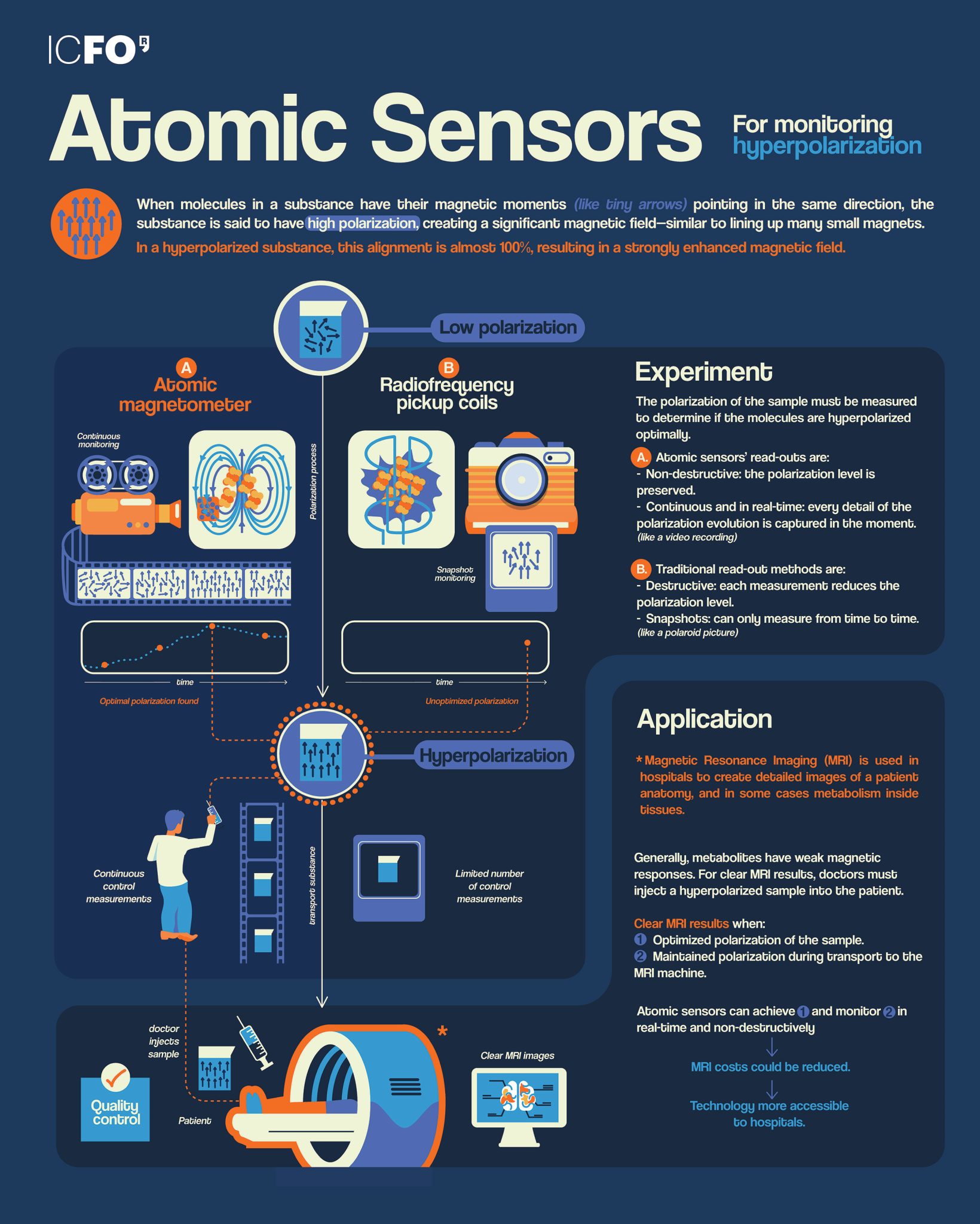 Quantum Leap for MRI: Atomic Sensors Unlock New Imaging Potential ...