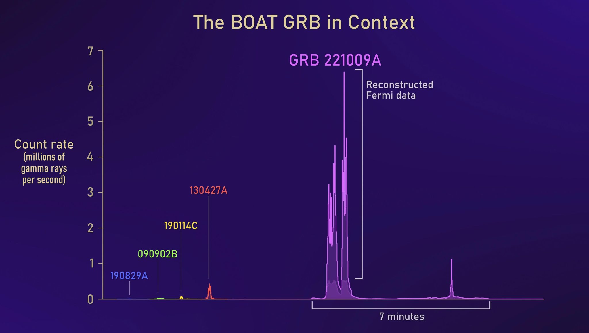 Solar System Hit by Pulse of Intense Radiation – Incredible 1-in-10,000 ...
