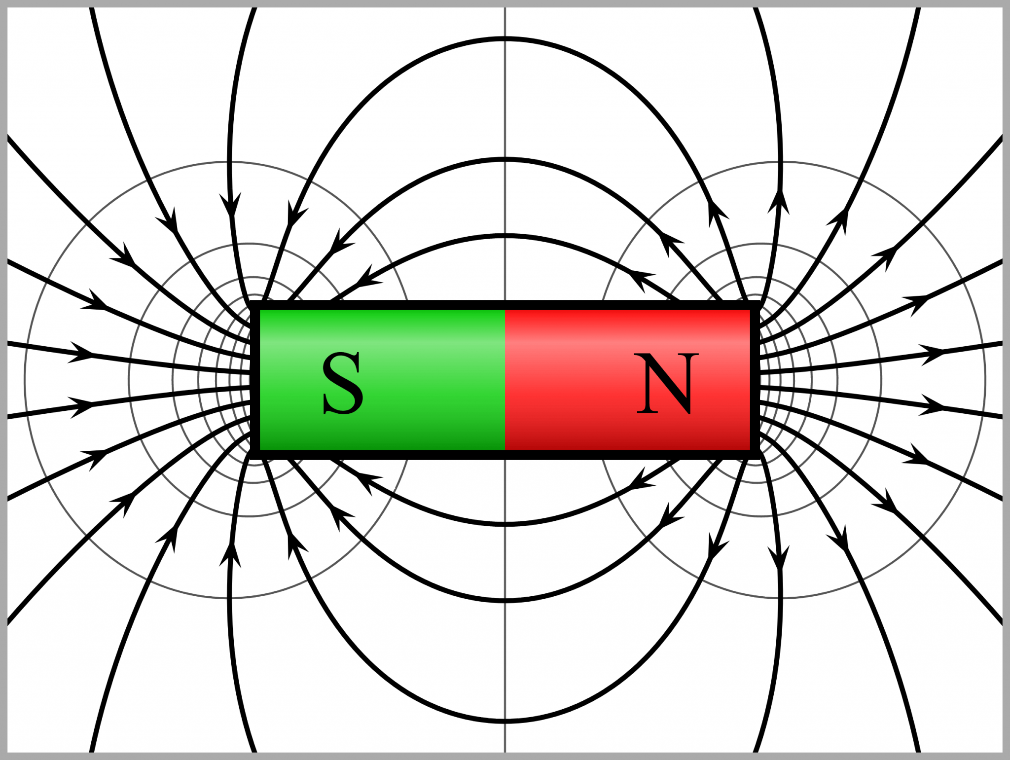 Breakthrough: Magnetizing a Material Without Applying an External ...