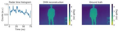 “Bat-Sense” Technology for Smartphones Generates Images From Sound