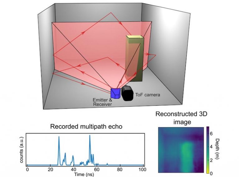 “Bat-Sense” Technology for Smartphones Generates Images From Sound