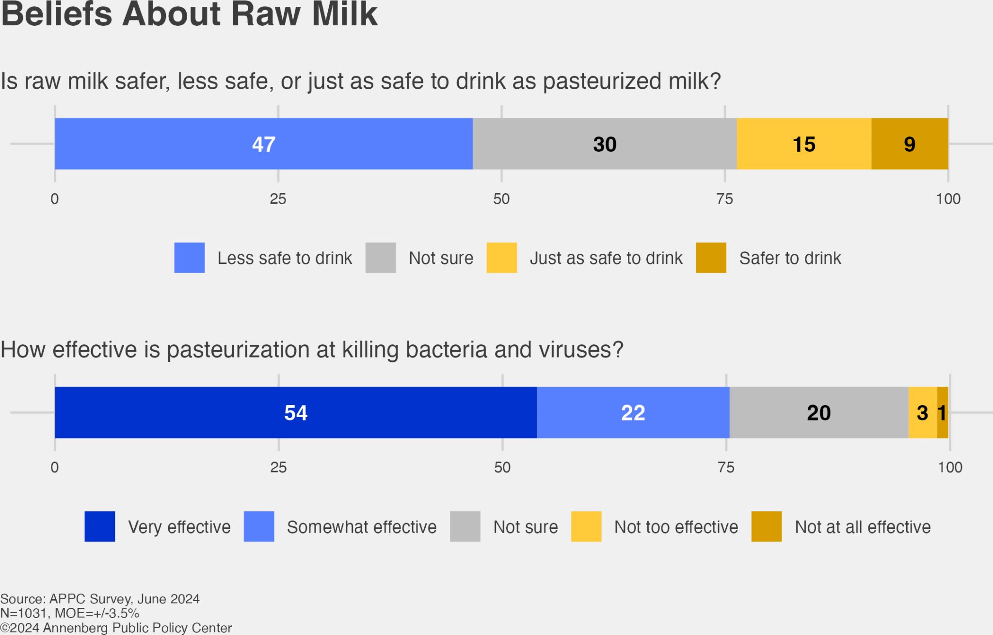 Raw Milk Is Becoming More Popular – but According to Scientists, It’s ...