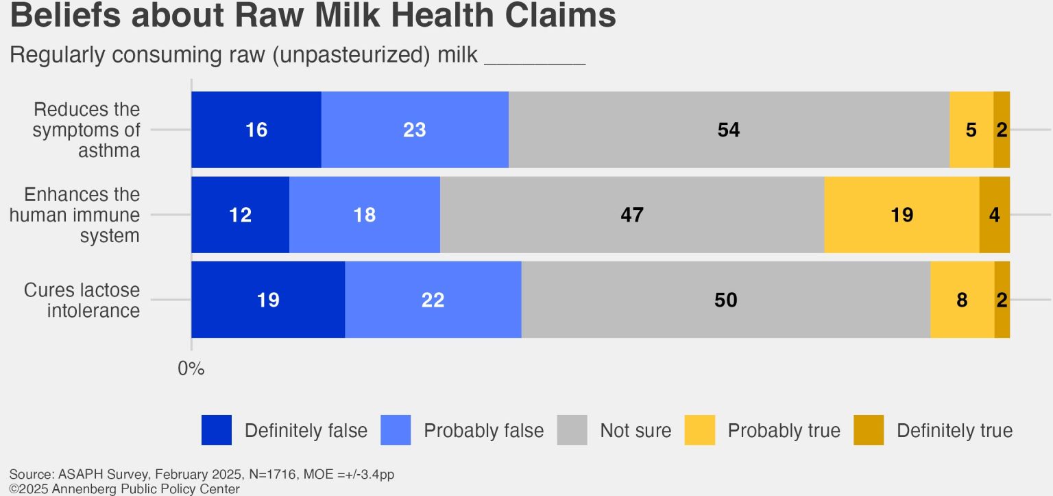 Raw Milk and Bird Flu: The Risk Most Americans Don’t Know About