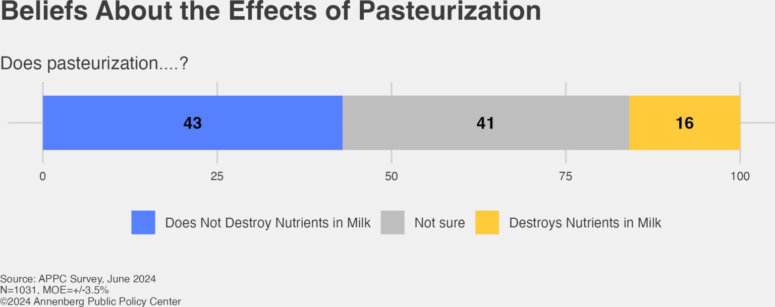 Raw Milk Is Becoming More Popular – but According to Scientists, It’s ...