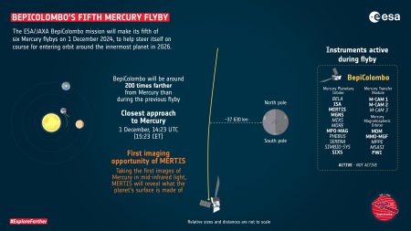 BepiColombo Unmasks Mercury’s Hidden Surface With Infrared Breakthrough