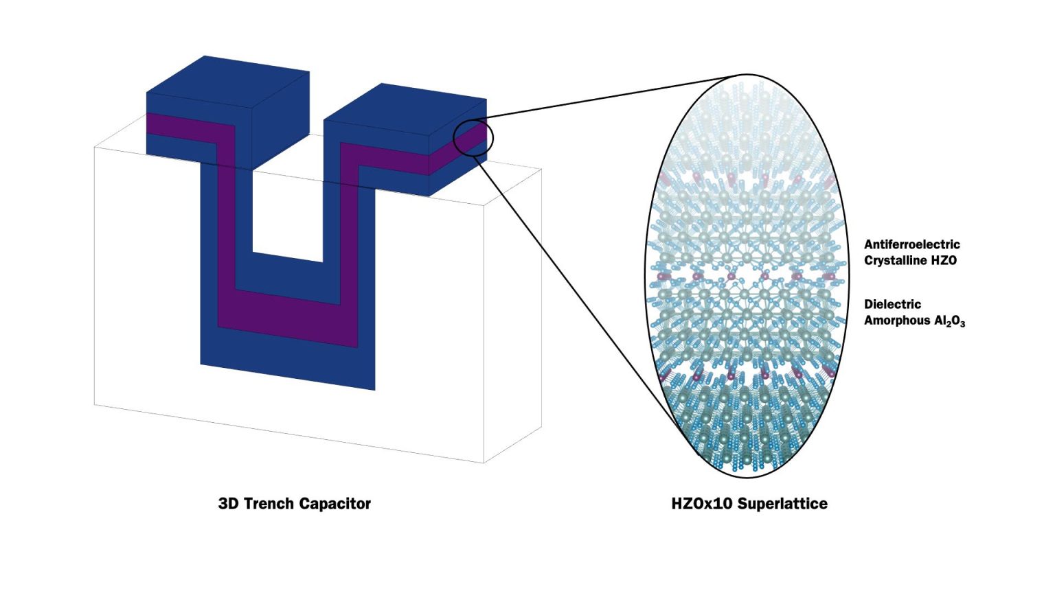 Tiny Titans: Revolutionary Microcapacitors Set to Supercharge Next-Gen ...
