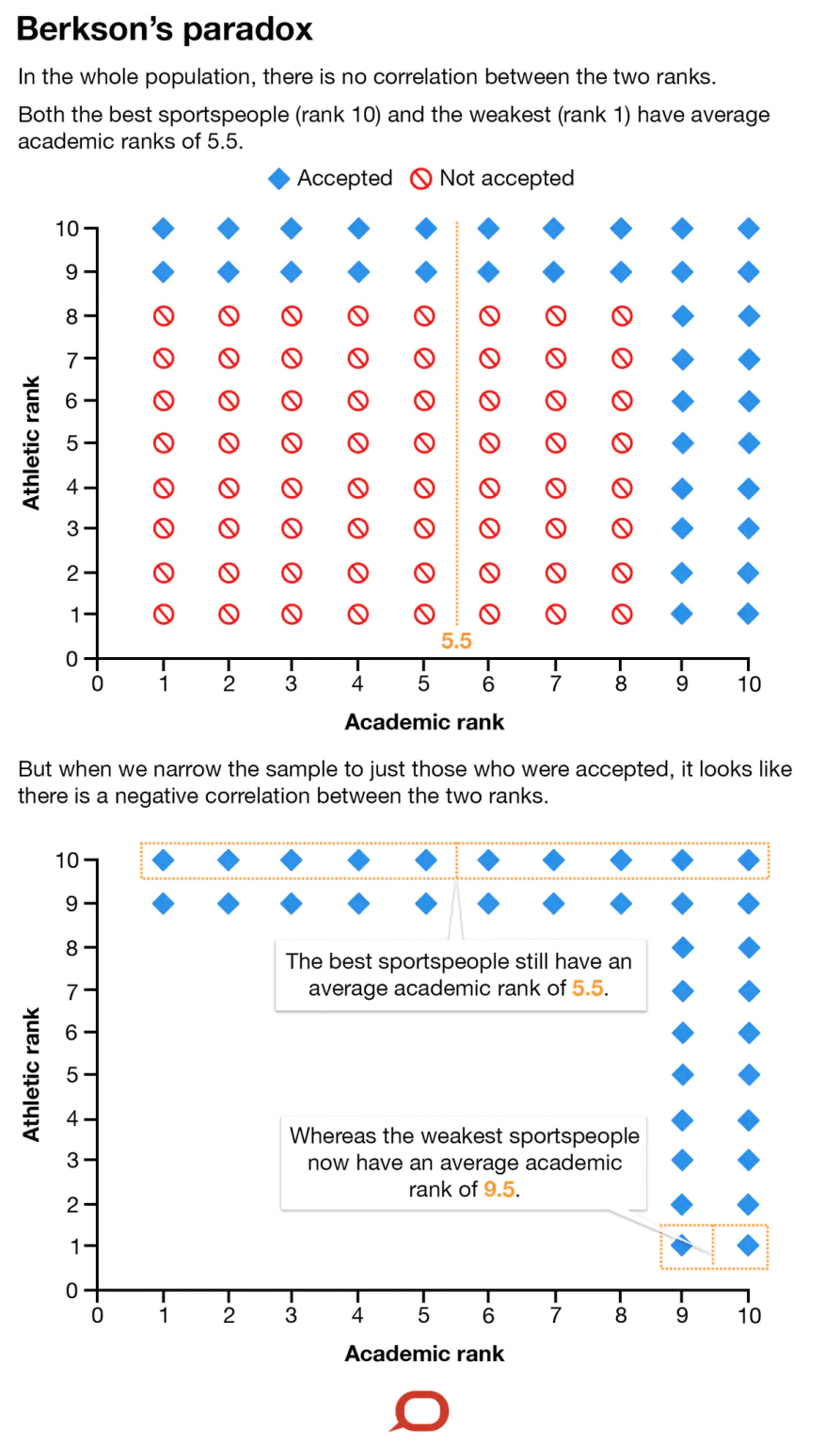 Paradoxes of Probability & Statistical Strangeness