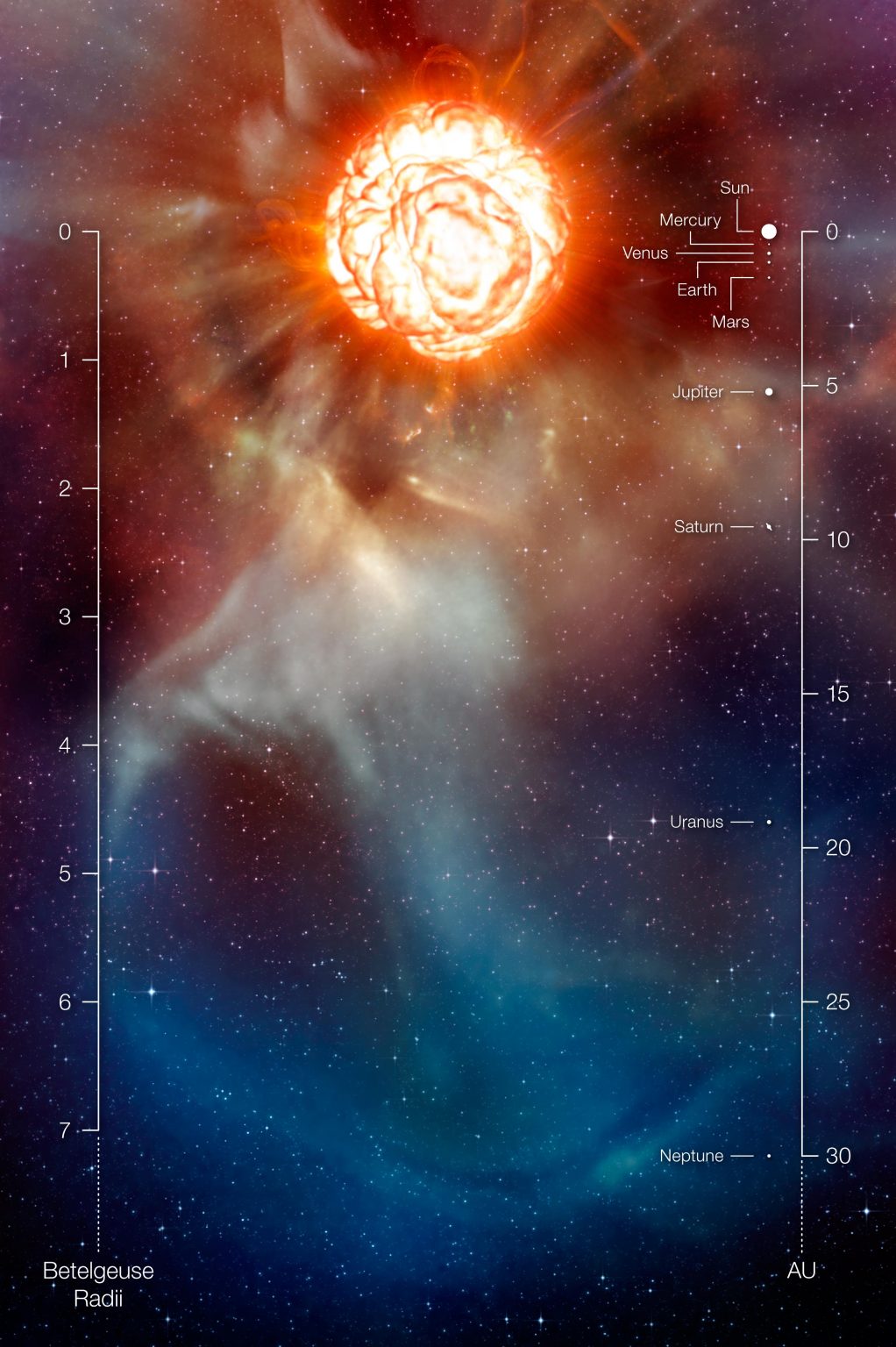 Very Large Telescope Captures Unprecedented Dimming of Betelgeuse