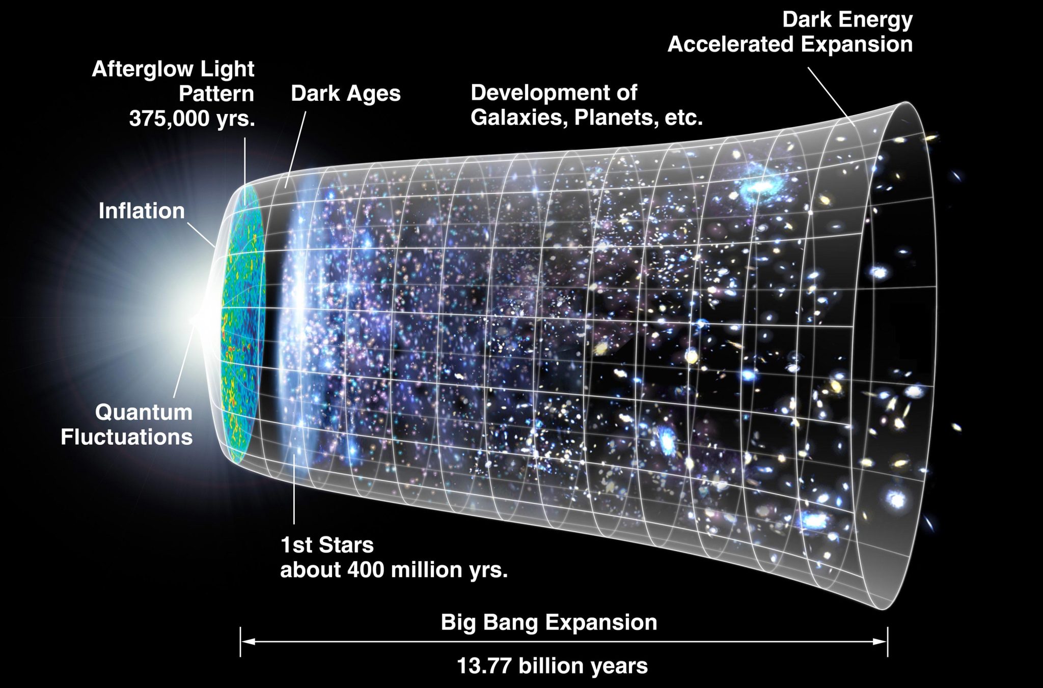 New Physics Model Challenges the Big Bang Story We Thought We Knew