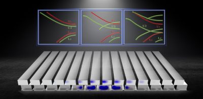 Moiré Magic: Tuning Band Offsets for Revolutionary Photonics