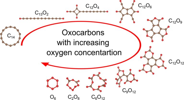 Rivaling TNT: Scientists Discover Bizarre “Magic Molecules” With ...