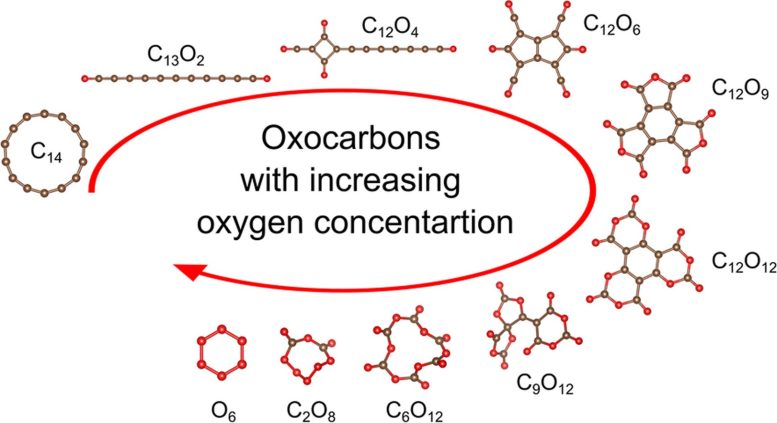 Rivaling TNT: Scientists Discover Bizarre “Magic Molecules” With ...