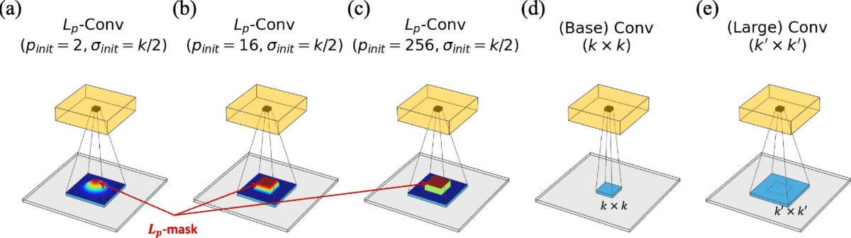 Brain-Inspired AI Learns To See Like Humans in Stunning Vision Breakthrough