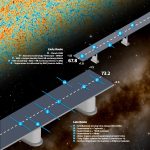 Universe’s Expansion Defies Explanation: New Data Shatters Cosmological ...