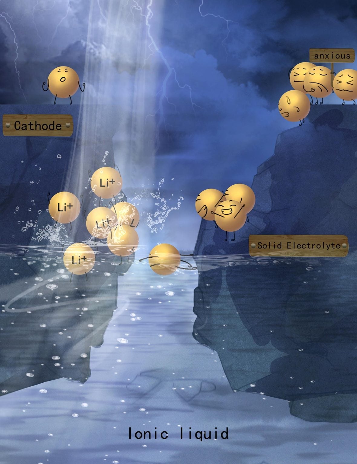 Ionic Liquids Make a Splash in Next-Generation Solid-State Lithium ...