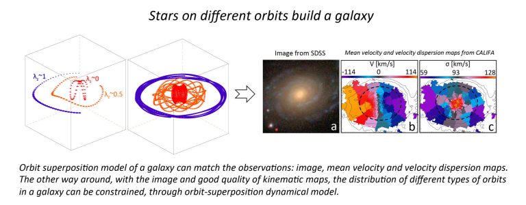 CALIFA Survey Helps Update the Classification of Galaxies