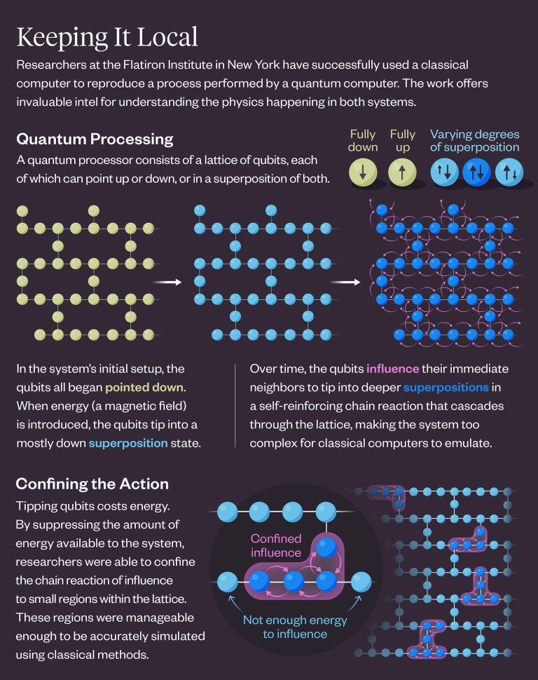 Challenging Quantum Supremacy: The Surprising Power of Classical Computers