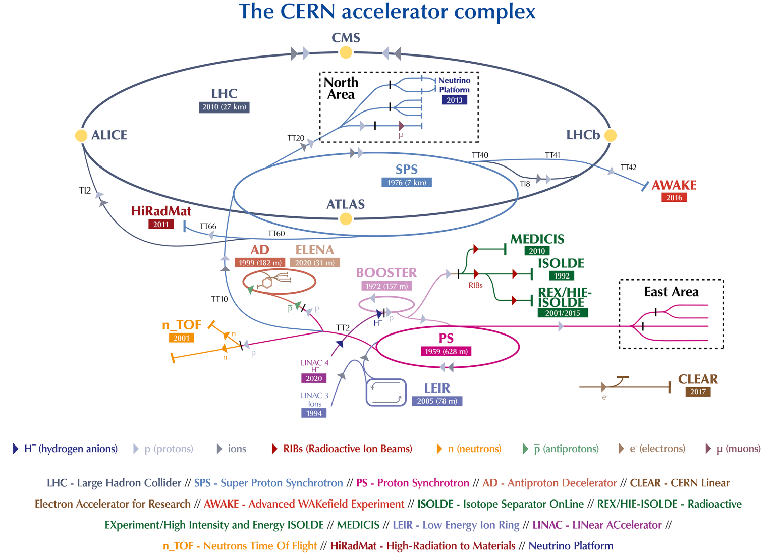 A Spring Awakening: CERN’s Accelerators Energize for a Groundbreaking 2023
