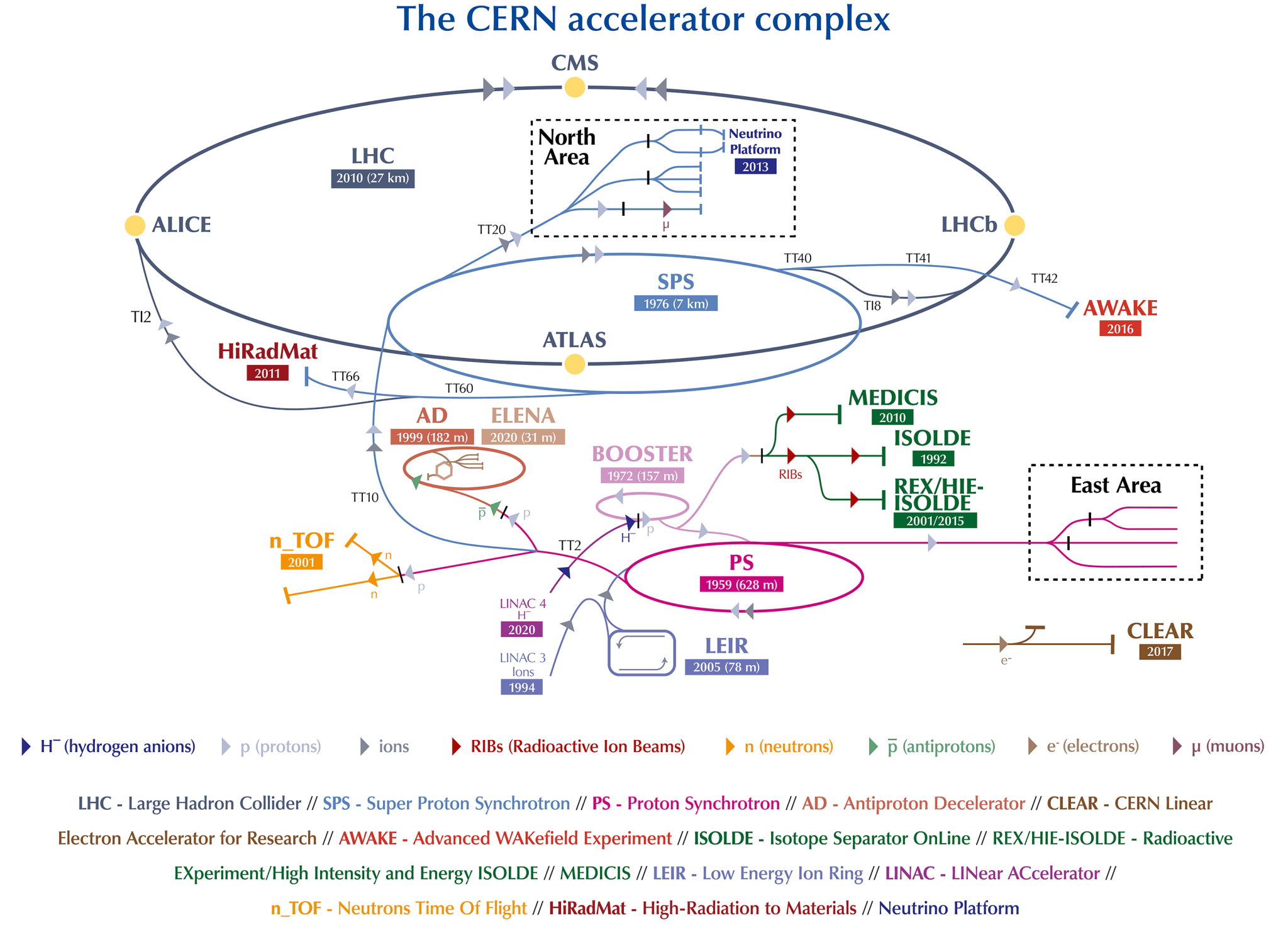 A Spring Awakening: CERN’s Accelerators Energize for a Groundbreaking 2023