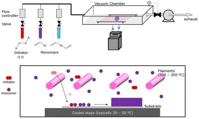 Chemical Vapor Deposition (CVD) Explained
