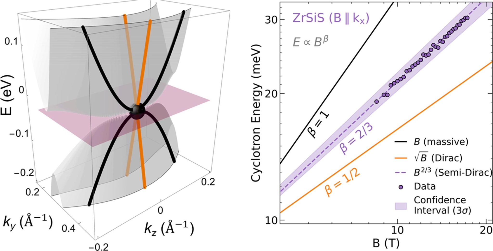 “Totally Unexpected” – Scientists Stumble Upon a Bizarre Particle That Defies the Rules