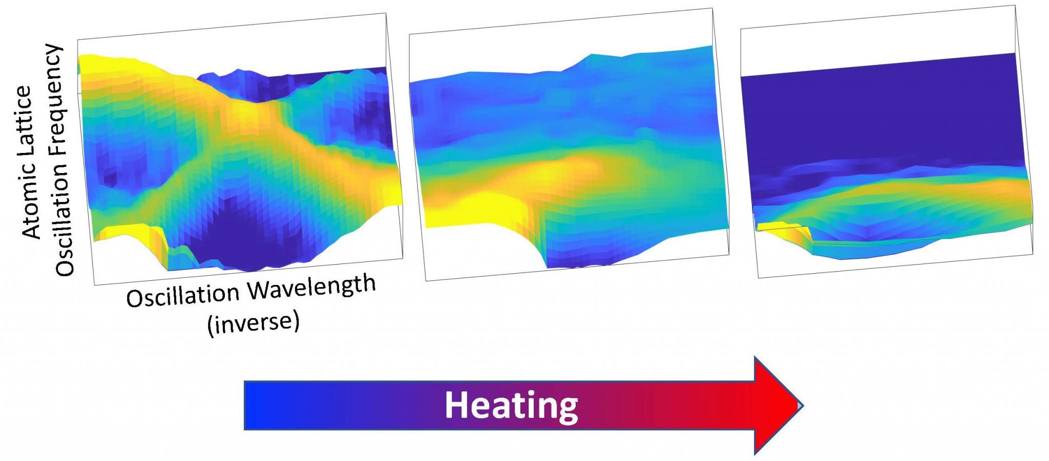 Cold Neutrons Uncover “Floppy” Atomic Dynamics That Help Turn Heat Into ...