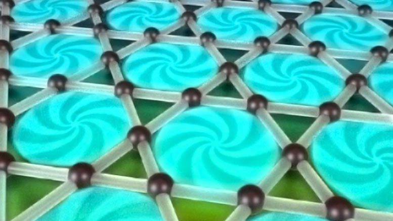 Kagome Lattice Superconductor Reveals a Complex “Cascade” of Quantum ...
