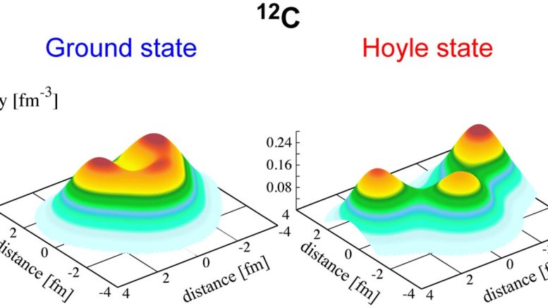Physicists Look at the Conditions Necessary for Carbon-Based Life in ...