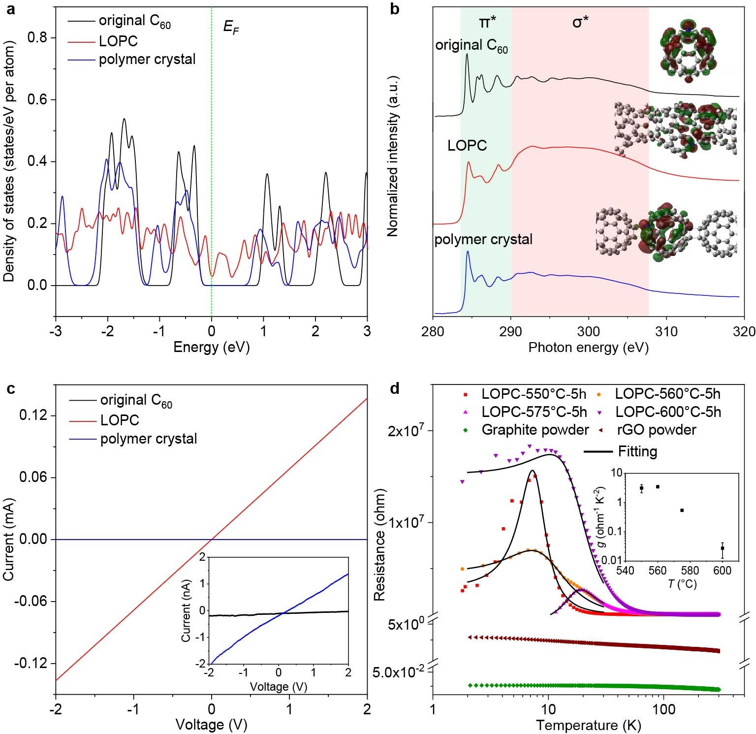 New Form of Carbon Discovered – “Opening Up Entirely New Possibilities”