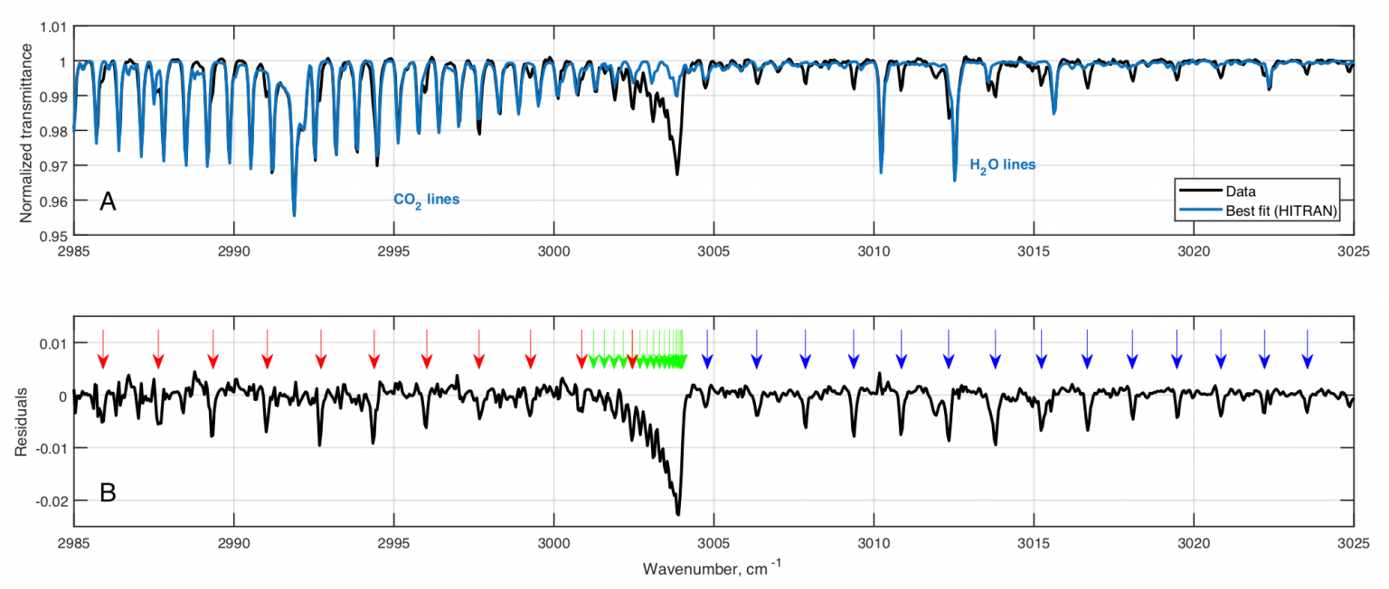 “Puzzling and Surprising” New Gas Signatures Discovered by ExoMars ...