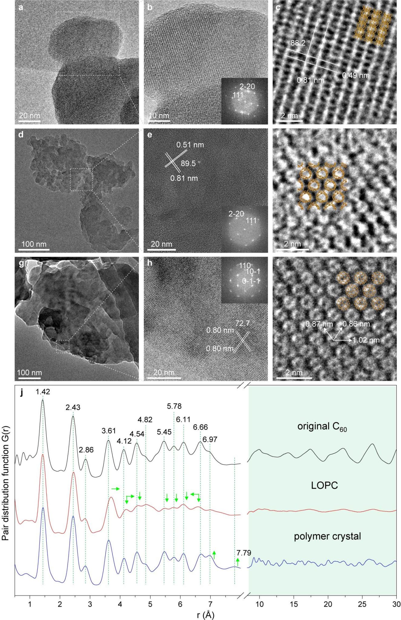 New Form of Carbon Discovered – “Opening Up Entirely New Possibilities”