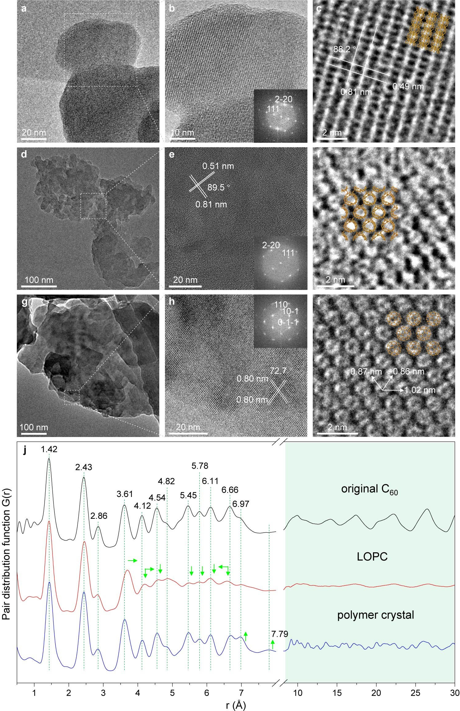 New Form of Carbon Discovered – “Opening Up Entirely New Possibilities”