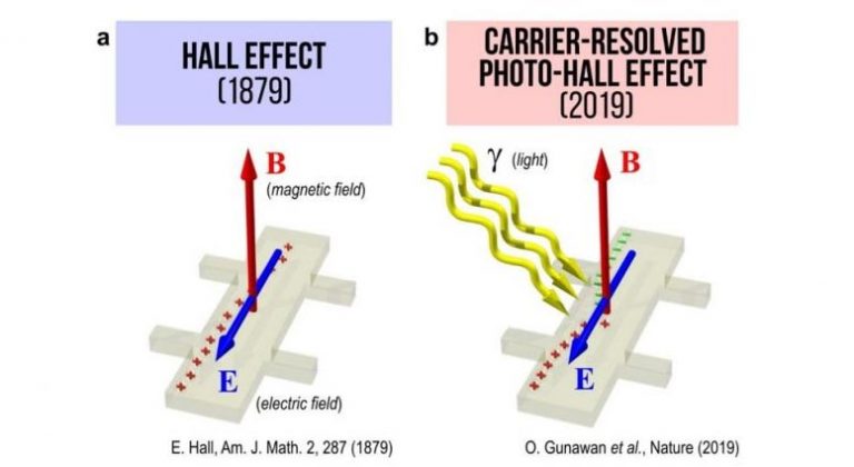 Unlocking a 140-Year-Old Secret Mystery in Physics
