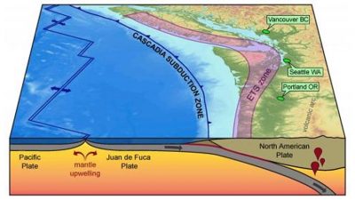 Largest Earthquakes and Their Tsunamis May Be Directed by Deep, Slow ...