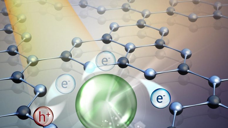 Catalysts News - SciTechDaily