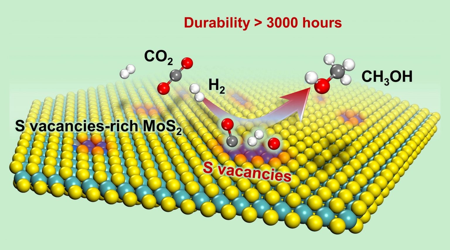 Searching for an Efficient Way to Make Methanol