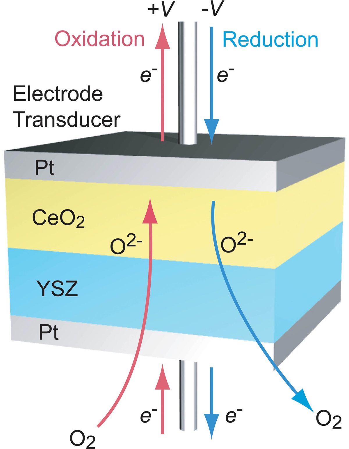 Game-Changing Thermal Switches Boost Energy Efficiency
