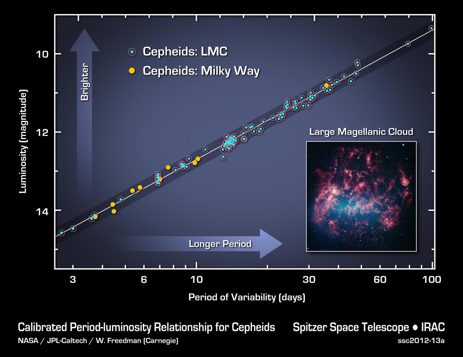 Measuring the Expansion of Universe - A Newly Refined Value for the ...
