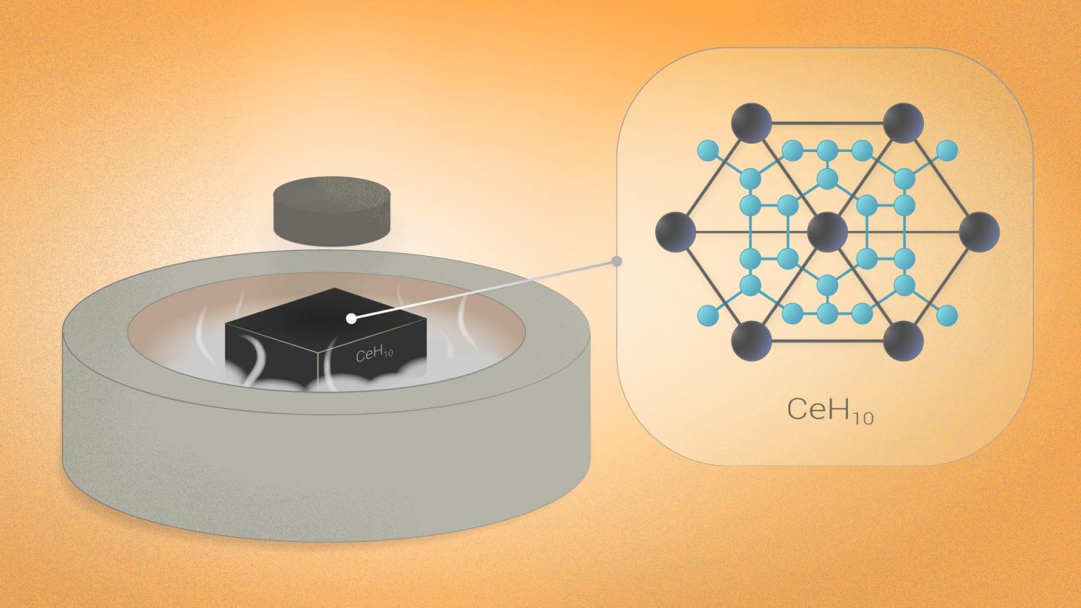 Superconductivity Breakthrough: Stepping Stones to “Goldilocks ...