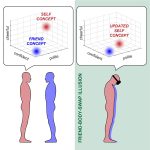 Body-Swapping Experiment Shows How “Swapping Bodies” With a Friend ...