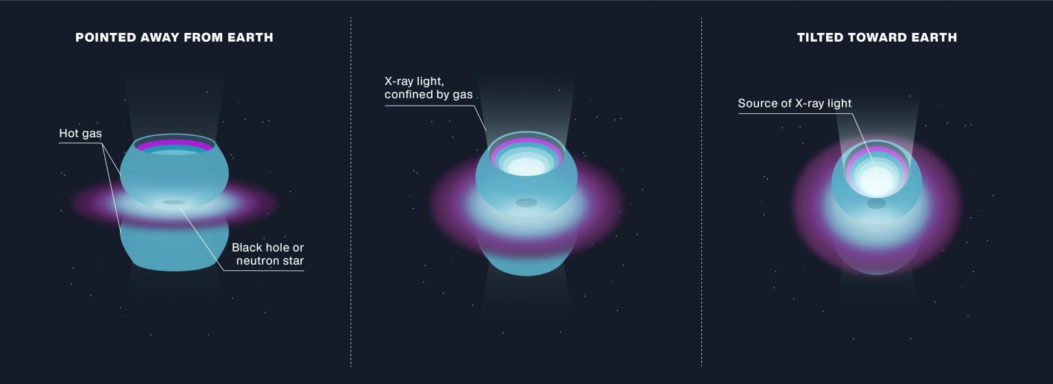 NuSTAR Space Observatory: Seeing Some Cosmic X-Ray Emitters Might Be a ...