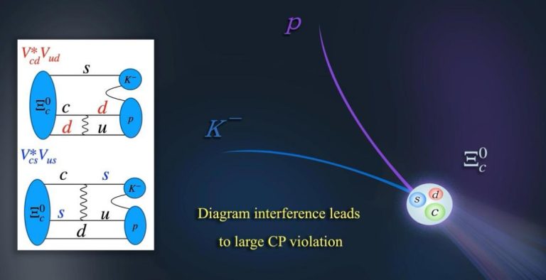 Why Does Matter Exist? Scientists Discover Unexpected New Clue