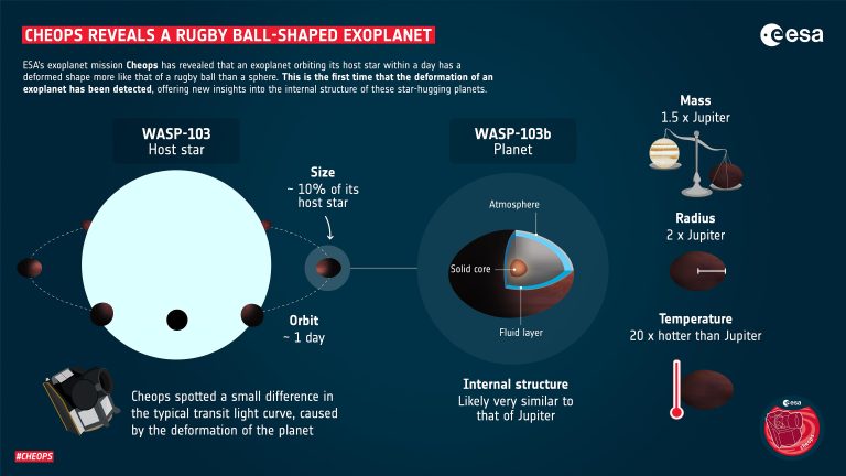 Strange Deformed Planet With Mysterious Motion Detected by Exoplanet ...