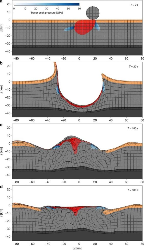 Asteroid That Doomed the Dinosaurs Struck Earth at “Deadliest Possible” Angle